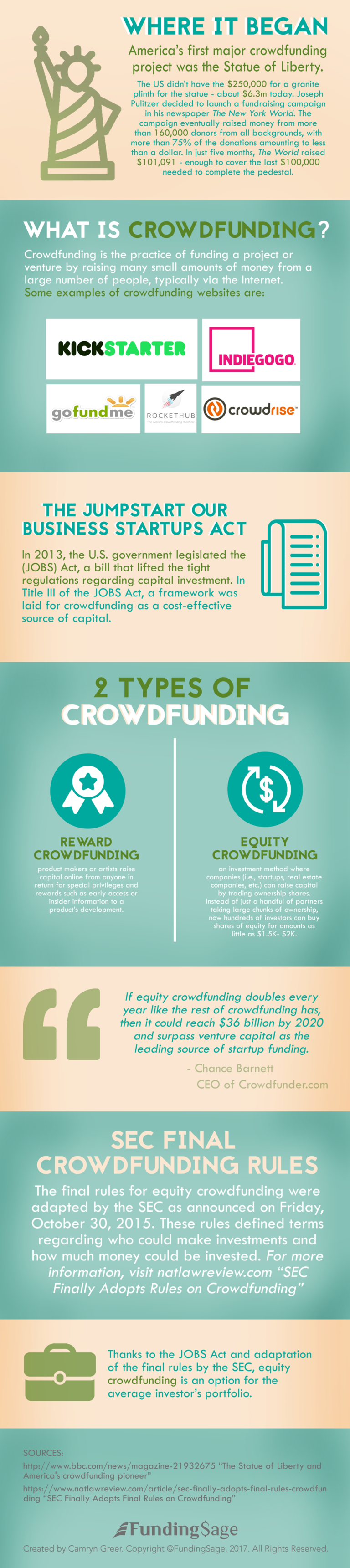 Crowdfunding - The Most Unusual Source of Startup Funding [Infographic ...
