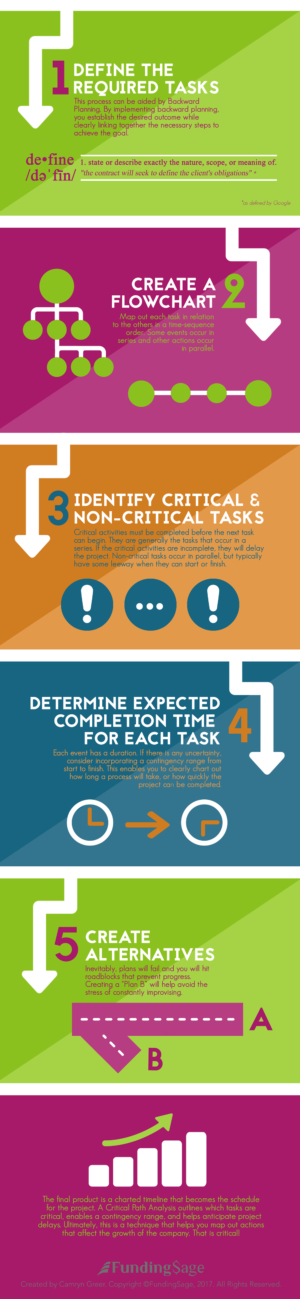 5 Step Critical Path Analysis [Infographic] - Launchopedia