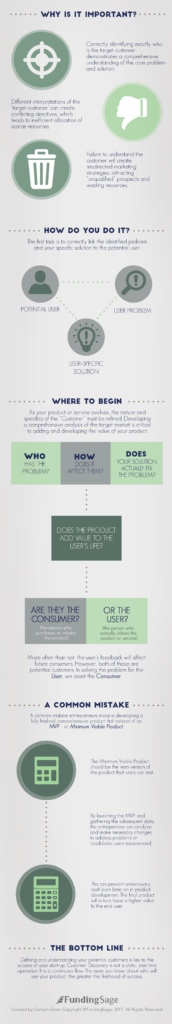 Key to Startup Success: Customer Discovery [Infographic] - Launchopedia