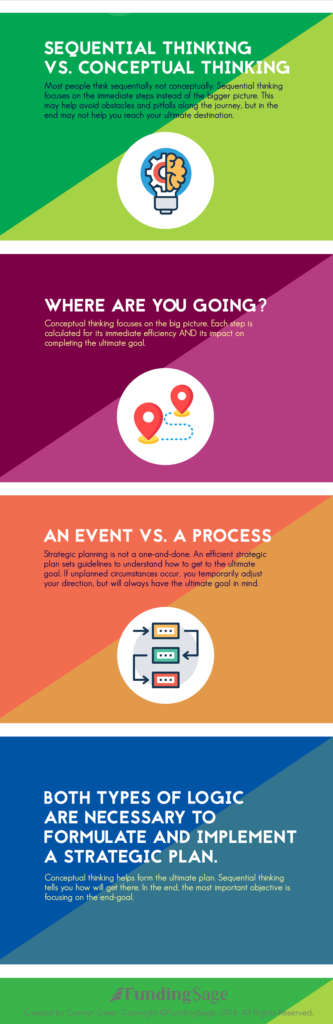 How Conceptual Thinking is the Essence of Strategy [Infographic ...